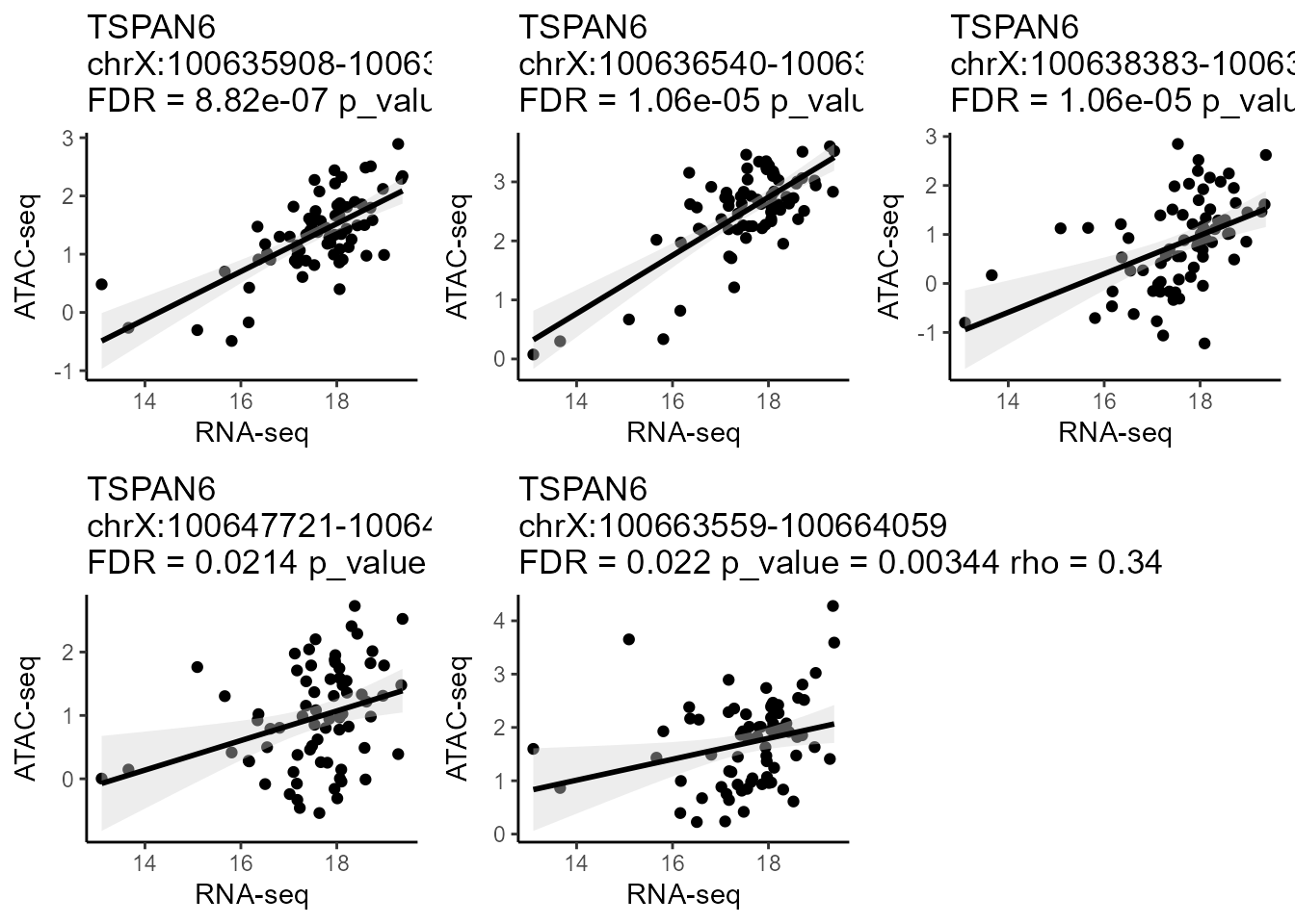 linkage in Rstudio • linkage
